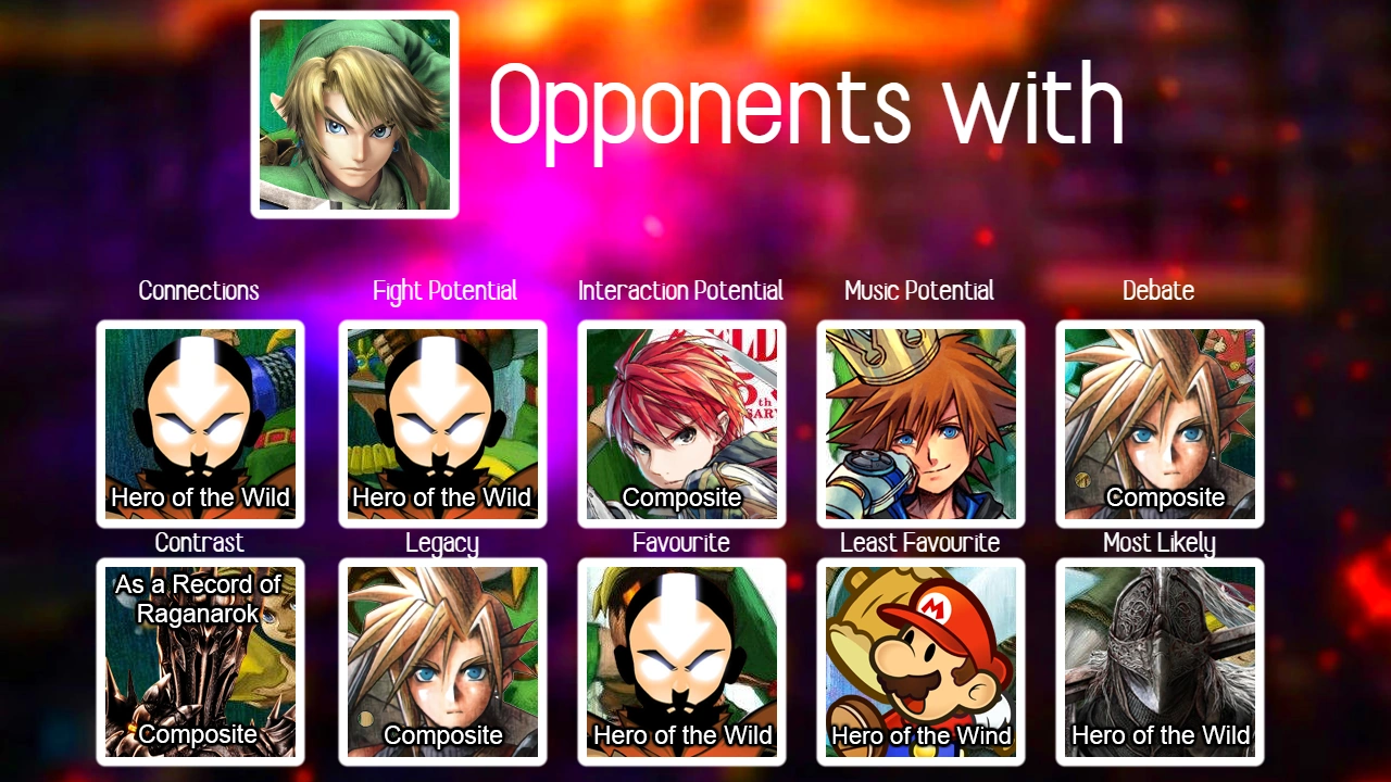 Opponents Matchup Chart: Link | Fandom