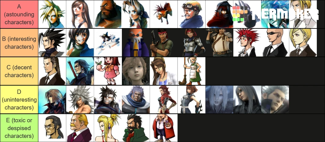 My Final Fantasy VII Characters Ranking List | Fandom