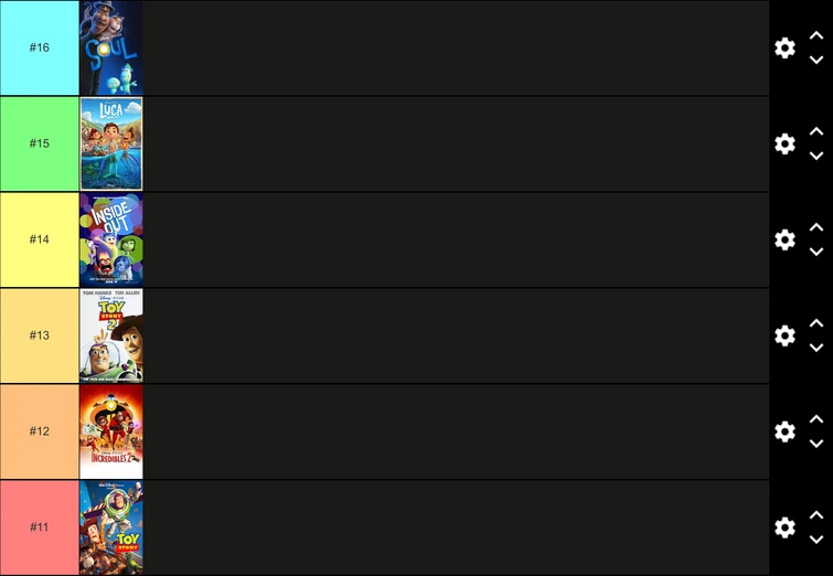 My personal Pixar movie ranking vs the fandom’s | Fandom