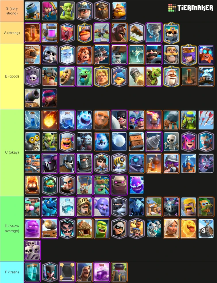 Tier list for Current Meta (my opinion) | Fandom
