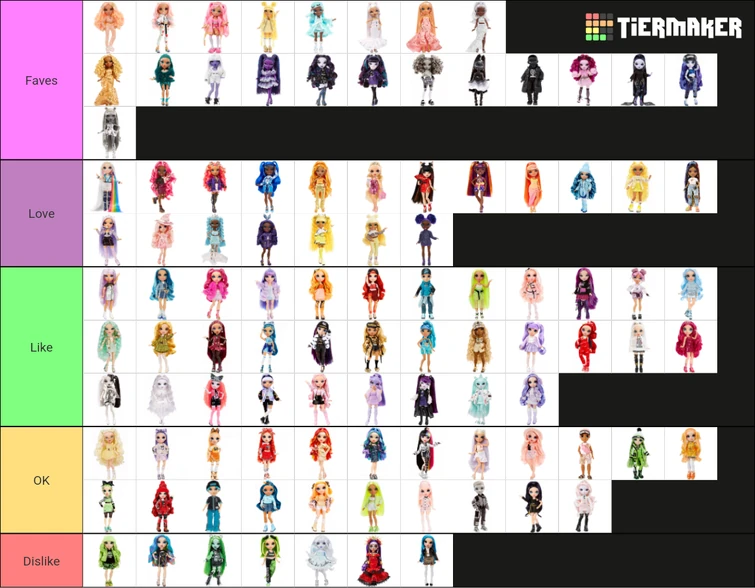 My personal ranking | Fandom