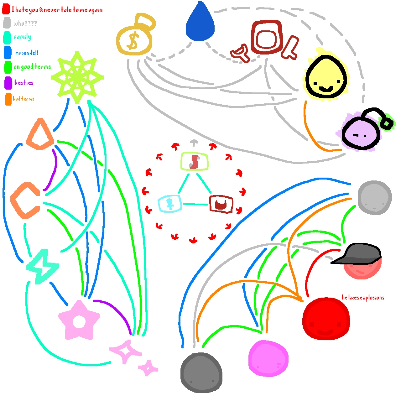 stupid chart of all my silly enemies (with like 5 unreleased included) | Fandom