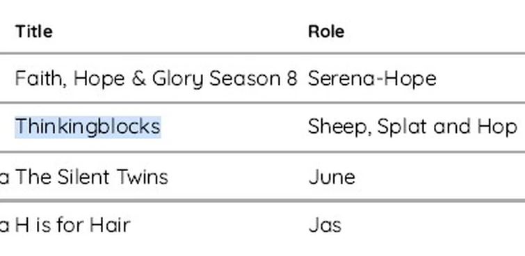 I found this document that says that there will be Thinkingblocks Sheep ...