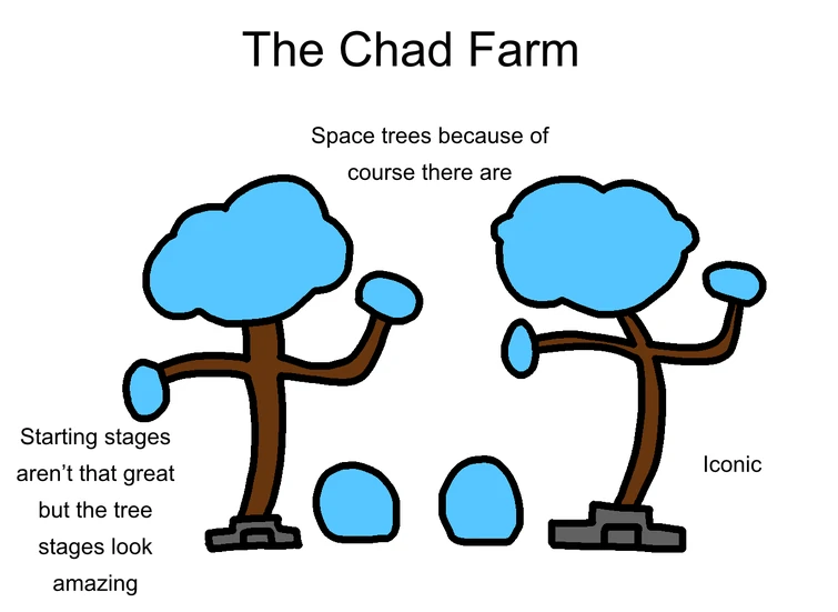 Virgin vs Chad on the farm skins | Fandom