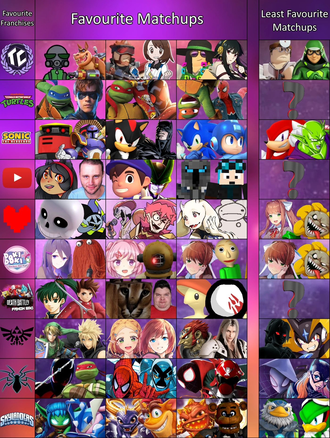 Finally finished this chart | Fandom