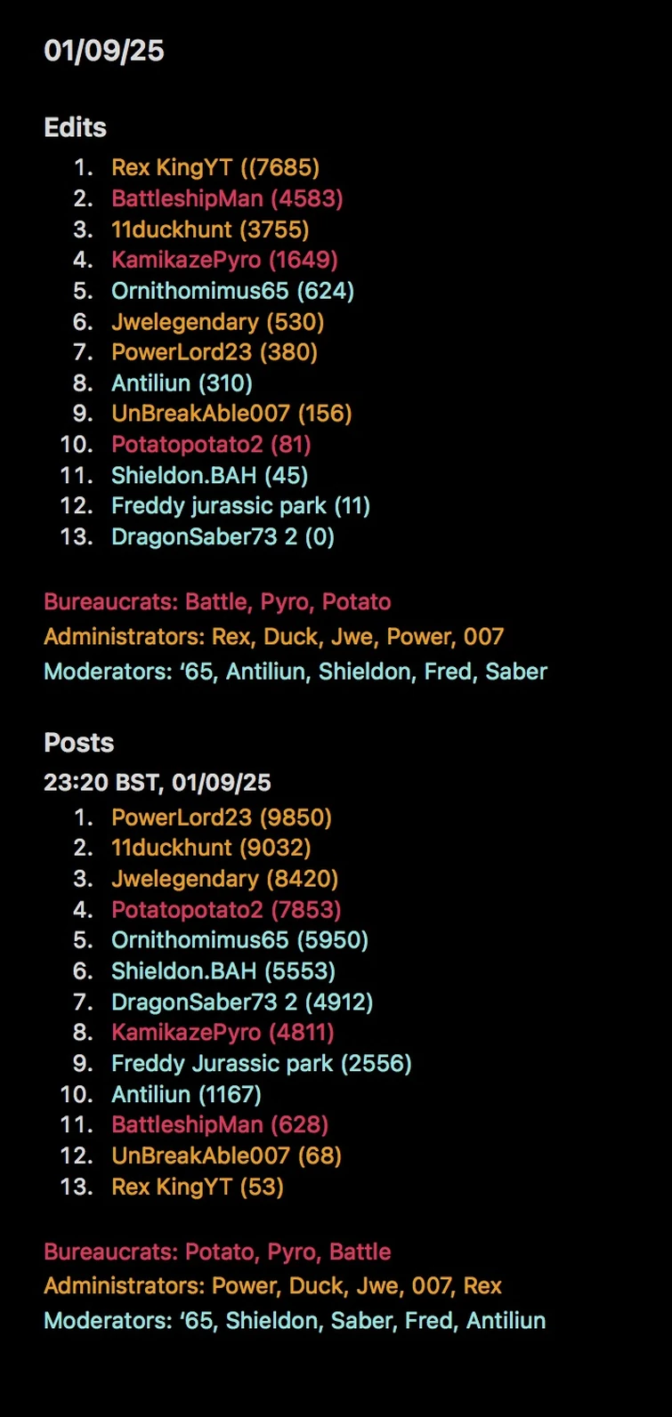 Staff Thread #12 (August 2025) Staff Only | Fandom