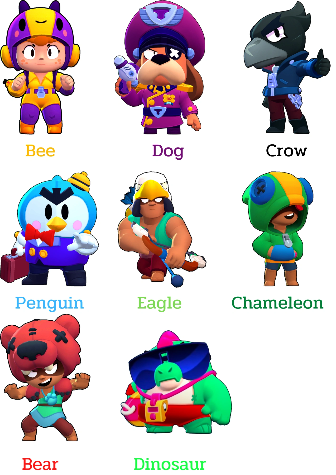 Idea: I categorized these brawlers into animal theme. | Fandom