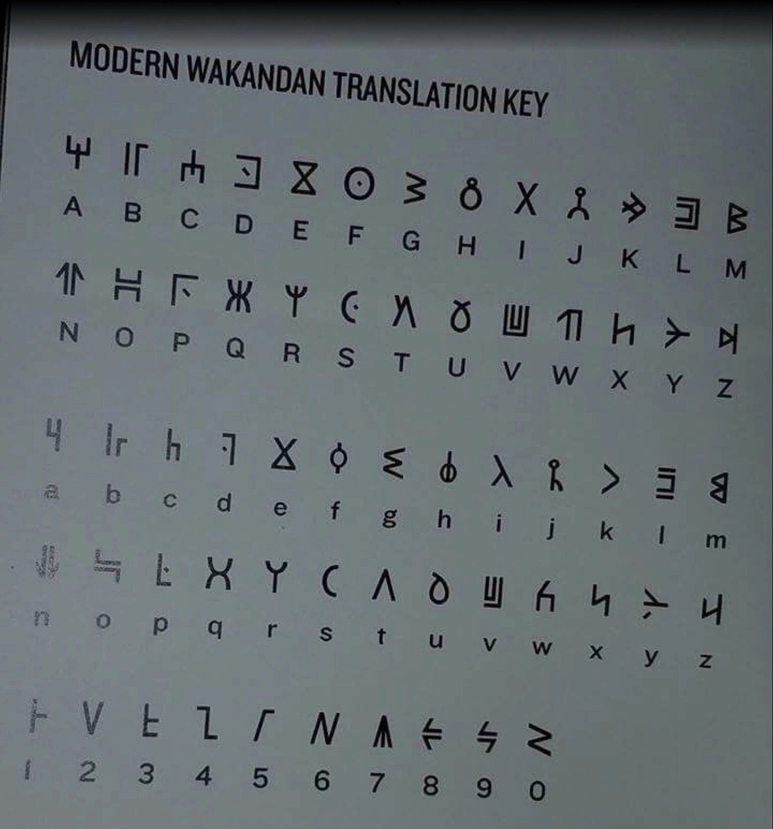Wakandan Alphabet | Fandom
