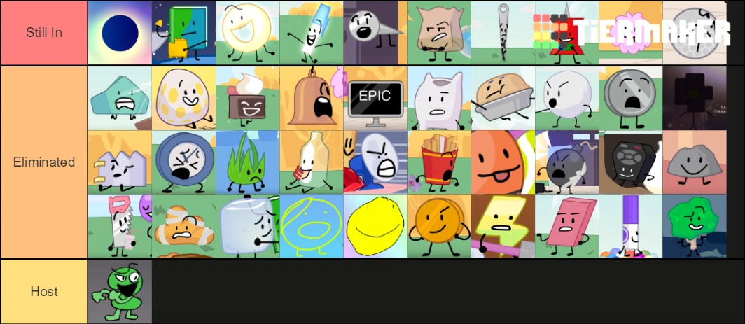 TPOT Prediction (As Of TPOT 0) | Fandom