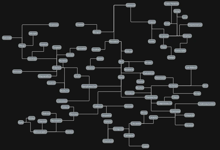 CoS Evolutionary Tree Part 2 | Fandom