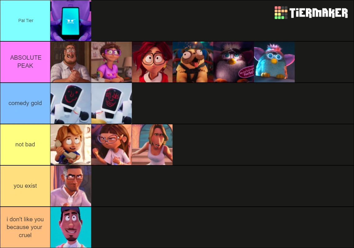 watched the movie here is my tier list | Fandom