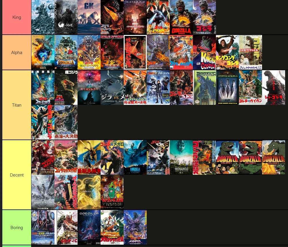 My ranking of all the Godzilla movies | Fandom