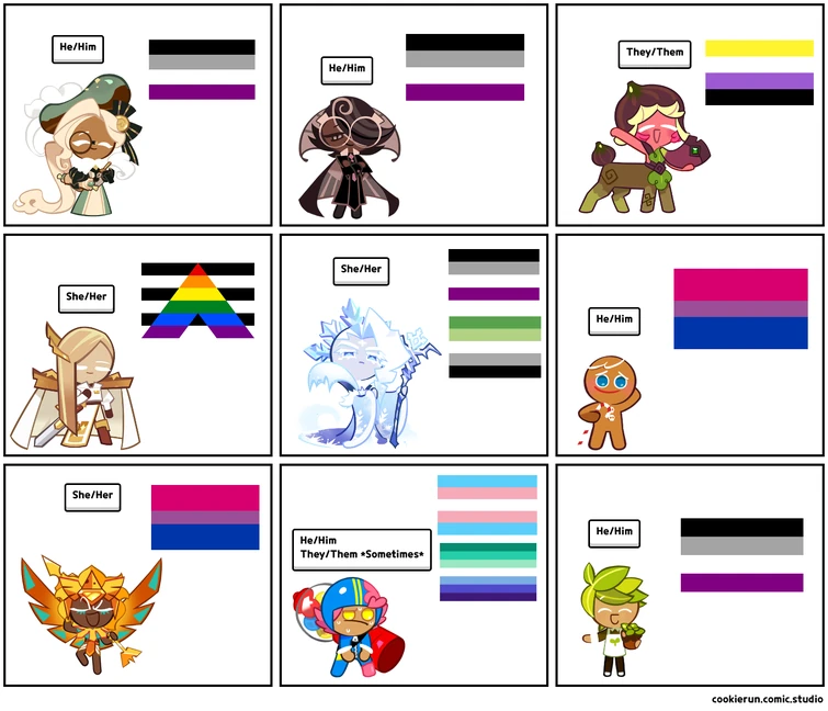 Cookie Run Kingdom LGBTQ Headcanons 4 | Fandom