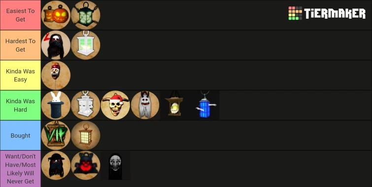 Discuss Everything About The Mimic Wiki | Fandom