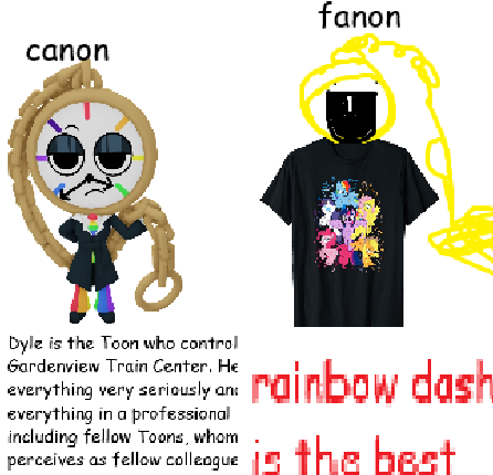 canon vs fanon | Fandom