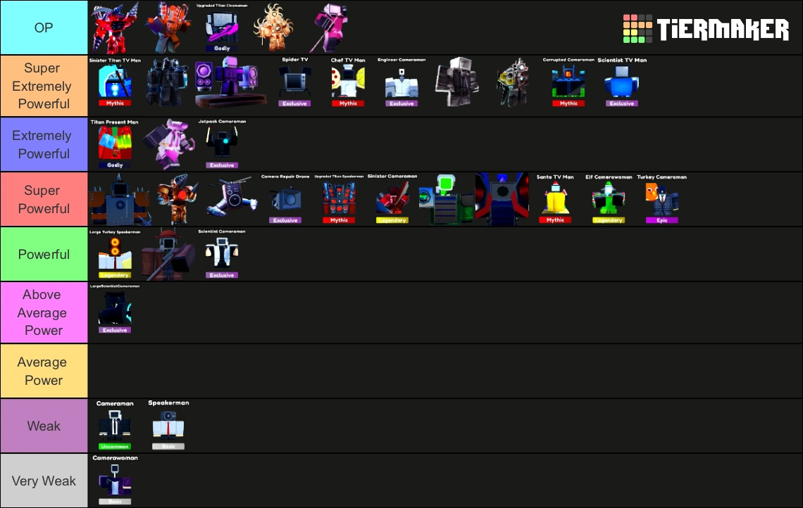 My Toilet Tower Defense Tier List | Fandom