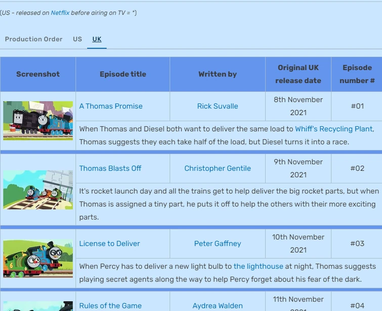 New Episode Listing Format | Fandom