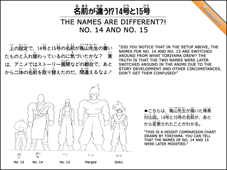 Dragon Ball's character height (based off model sheets and anime ...