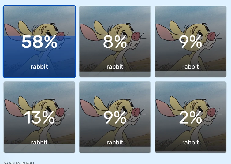Winnie the Pooh, but everybody is rabbits | Fandom