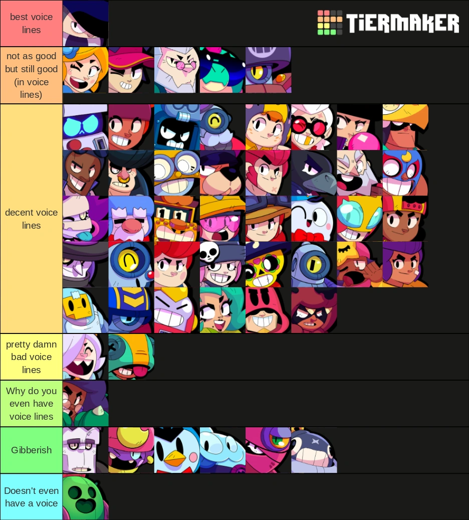 Brawler Voice Tier List | Fandom