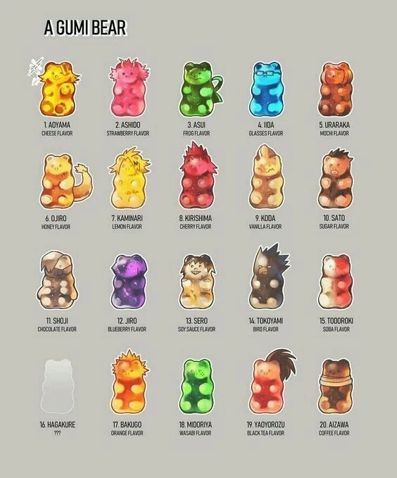 GUMI BEAR MHA | Fandom