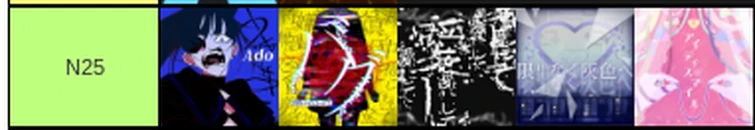 These are my top 5 niigo covers | Fandom