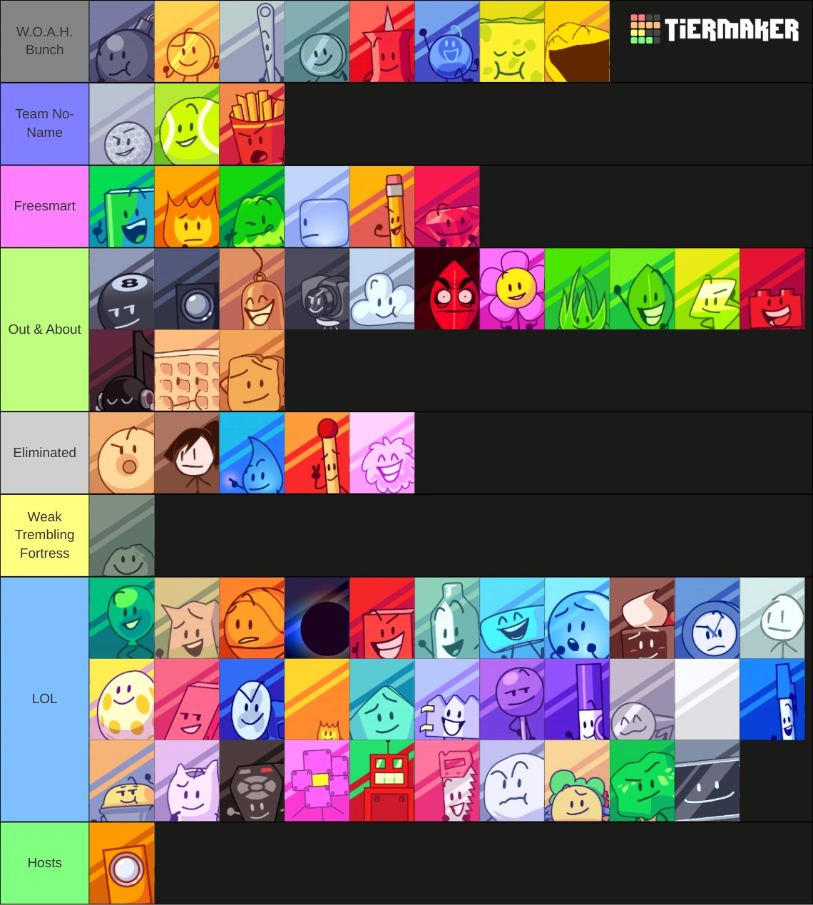 Individual's BFDIA Prediction - Coming soon... | Fandom