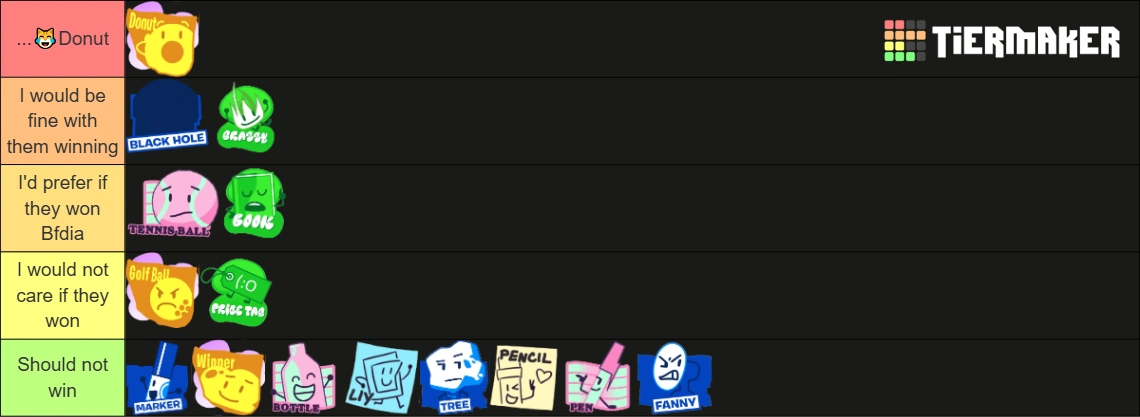 Tpot win tier list | Fandom
