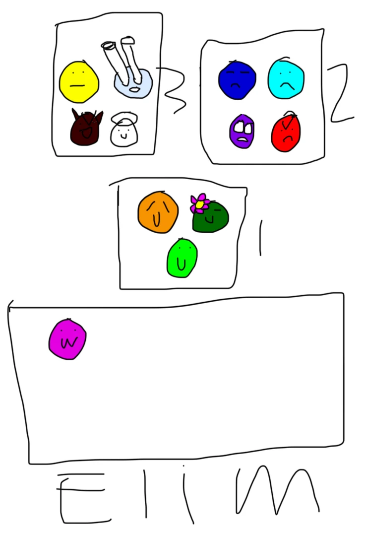Uhh, idk, Faces vv 2? | Fandom