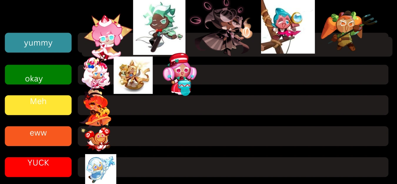 I rated random cookies based on taste | Fandom