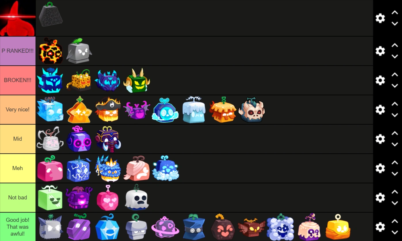 my blox fruits tier list ;) | Fandom