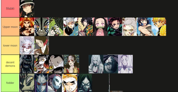 Demon slayer tierlists | Fandom
