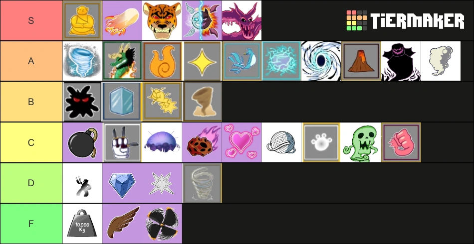 Tier list | Fandom