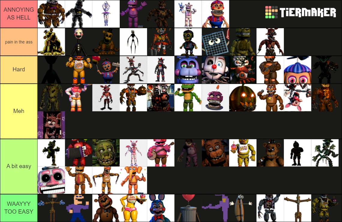 my tierlist | Fandom
