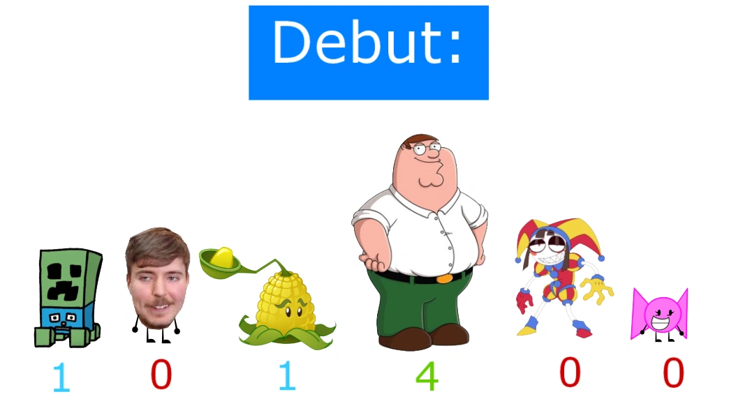 OBJECT SHOW 87 VIEWER VOTING 5 | Fandom