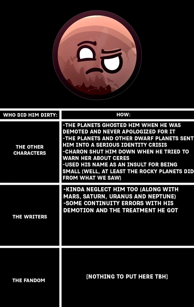 How was each dwarf planet done dirty? Day 2 - Ceres (Plus Proto Earth ...