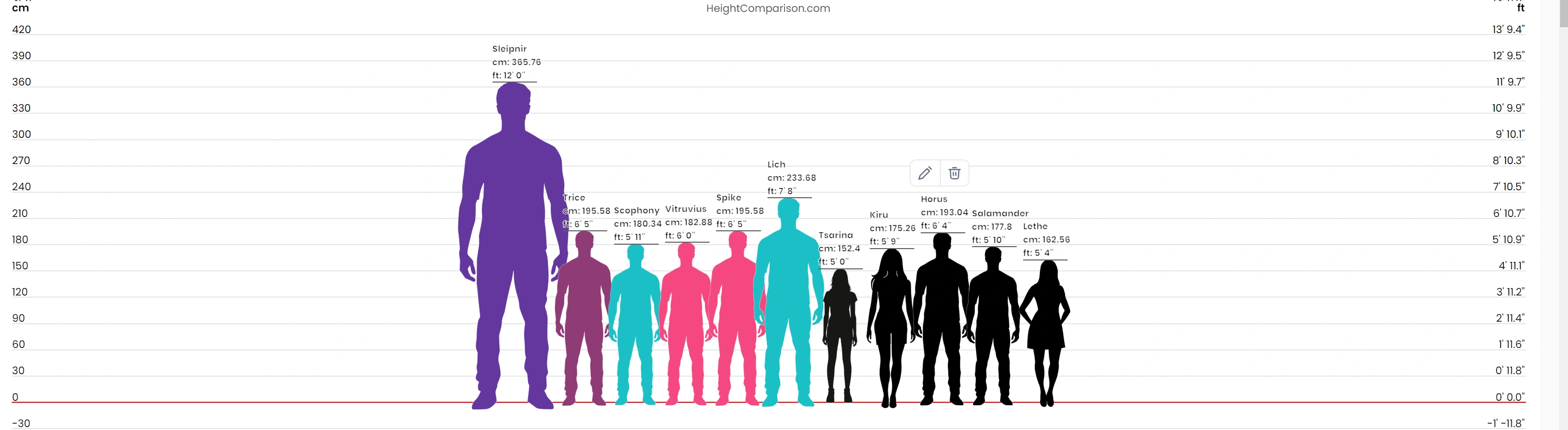 I Sincerely Apologize - TCH Height Chart | Fandom