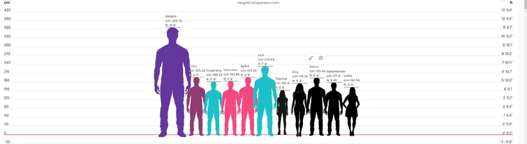 I Sincerely Apologize - TCH Height Chart | Fandom