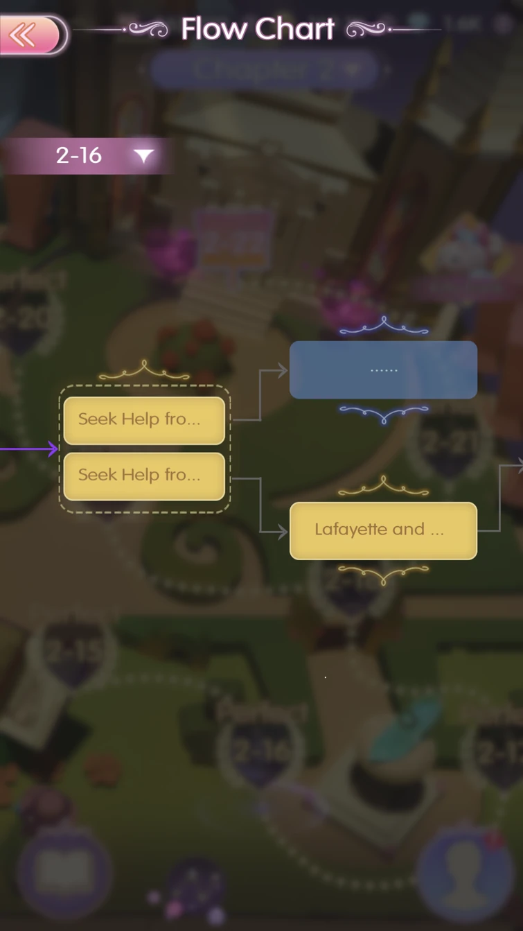 Help on flow-chart | Fandom