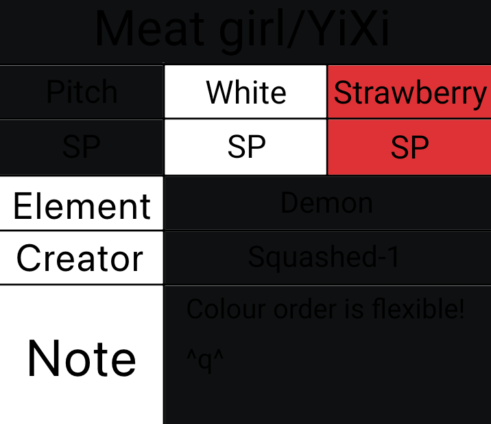 Which one should I start breeding on world dragons? | Fandom