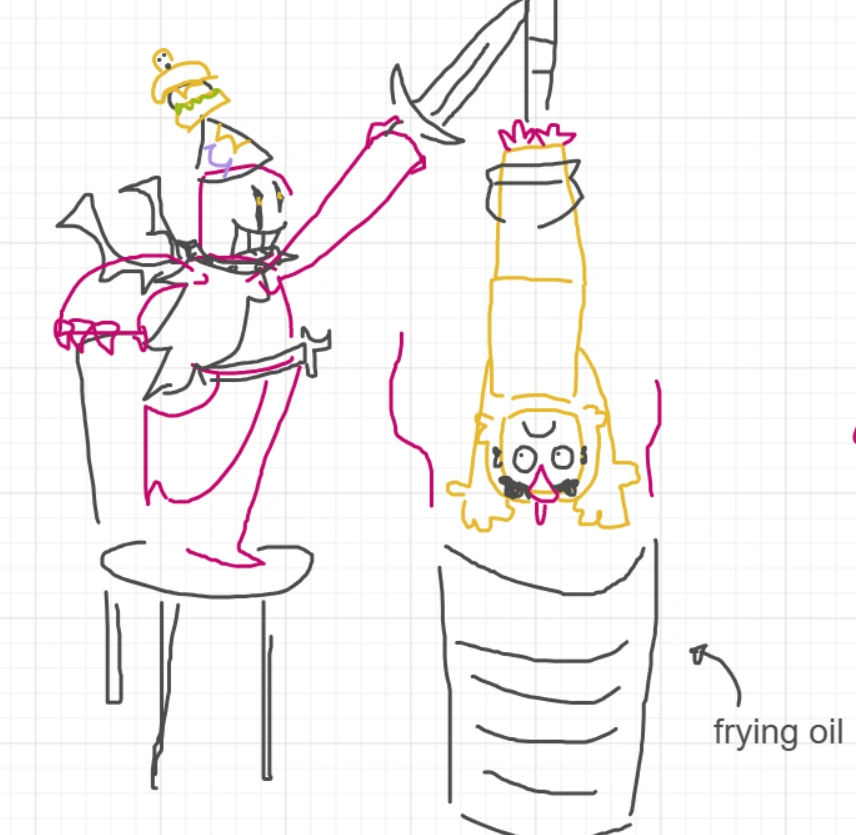 they say you are what you eat! | Fandom