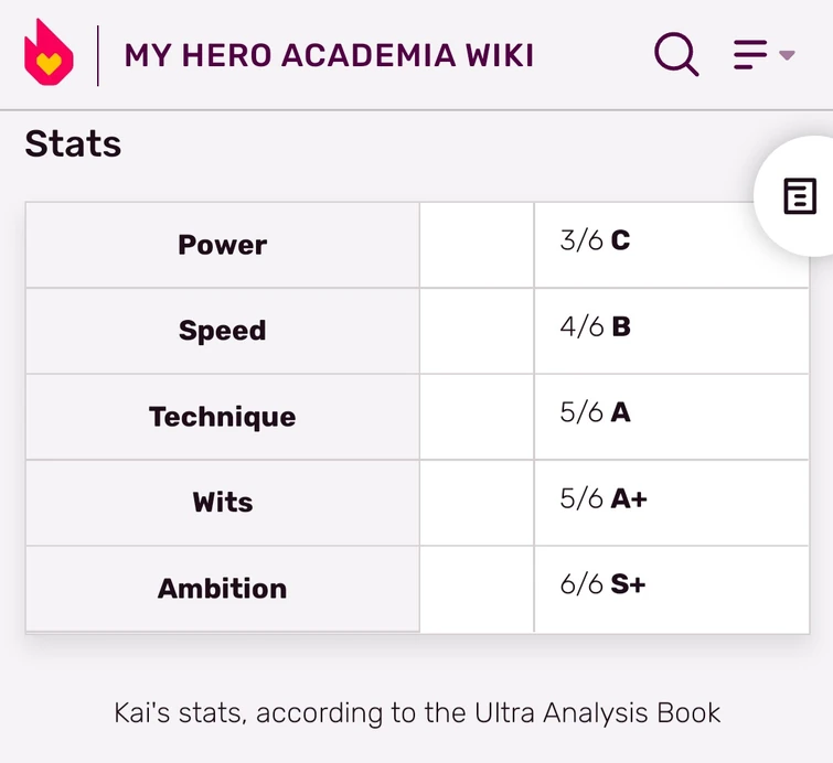 Discuss Everything About My Hero Academia Wiki | Fandom