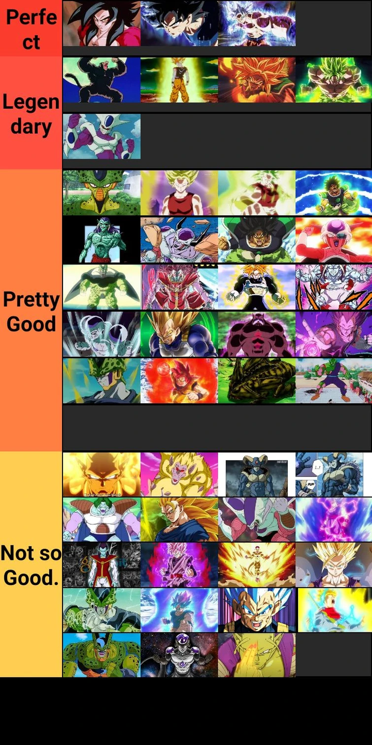 So here's my Forms Tier List. | Fandom