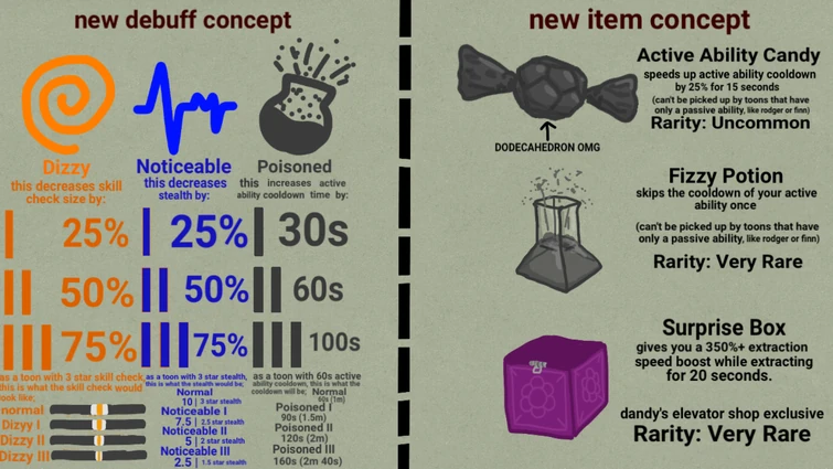 Discuss Everything About Dandy's World Wiki | Fandom