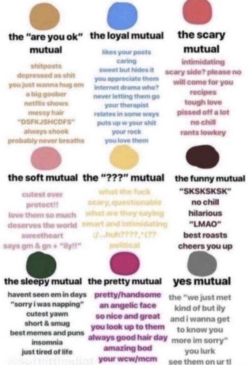 which one am I | Fandom