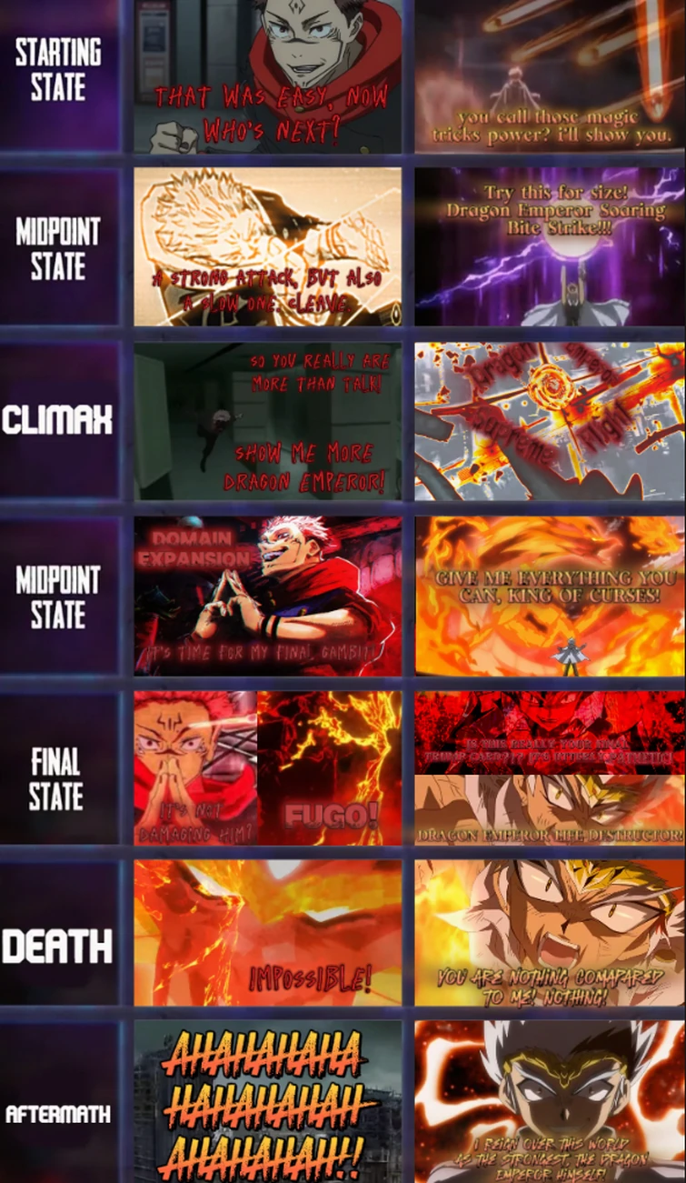 Made a matchup, Sukuna VS Ryuga (Jujutsu Kaisen VS Beyblade) | Fandom