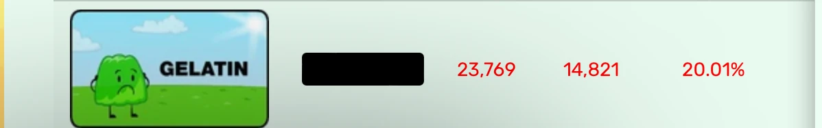 I Have Sad News Gelatin Is eliminated! | Fandom