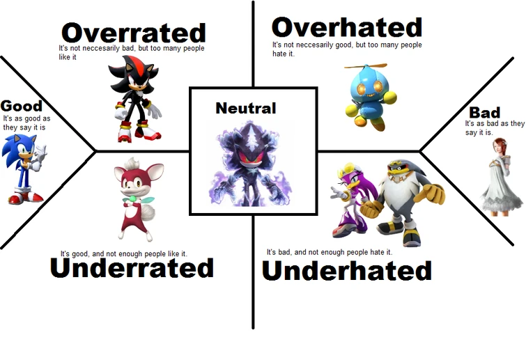(_)rated chart with Sonic characters | Fandom