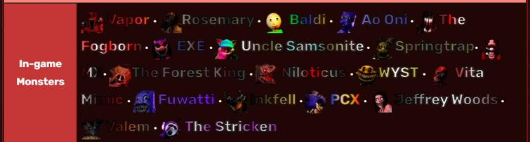 Inkfell's Old Icon is still there in the Monster Navigation | Fandom