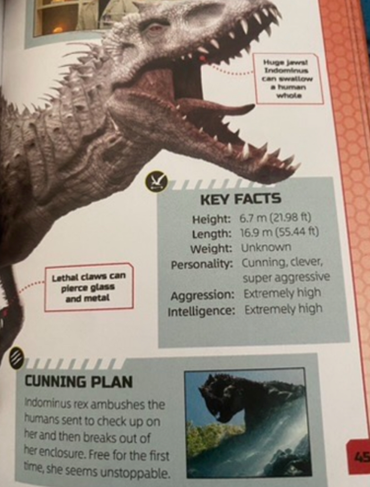 Size comparison between indominus Rex and indominus 2.0 | Fandom